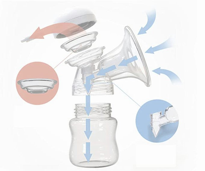 Horigen 3D Breast Pump Kit (2pcs) - 17mm/21mm/25mm/29mm (For Double Pu